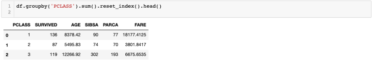 Data Processing With Pandas Dataframe