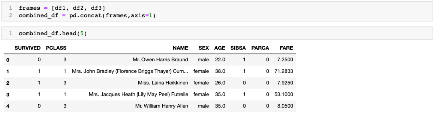 Data Processing With Pandas Dataframe